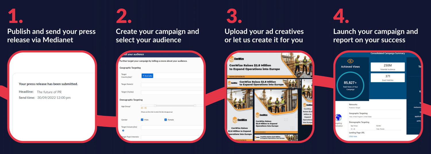Ad-Driven Distribution | Medianet