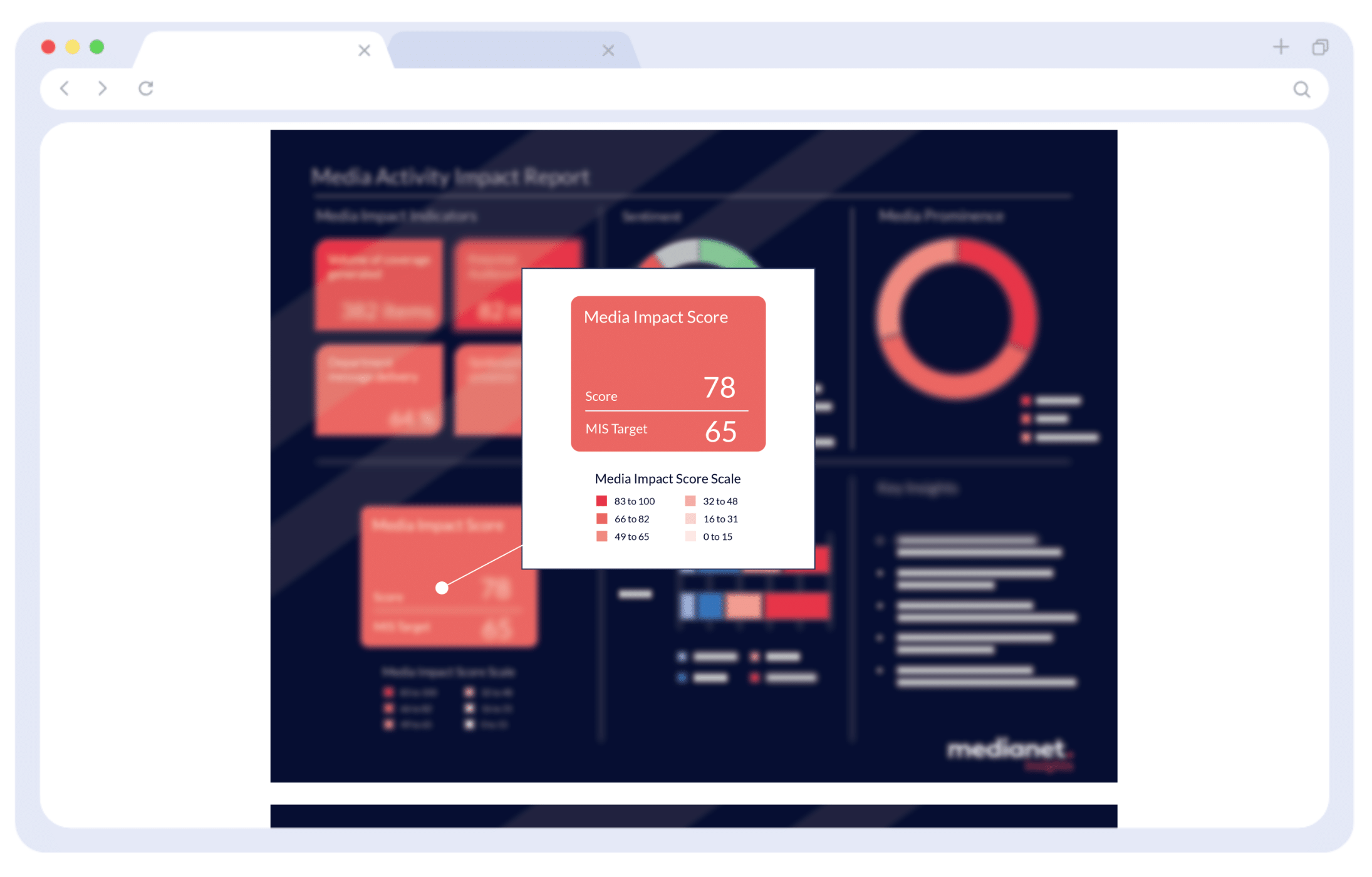 Products | Medianet | Medianet