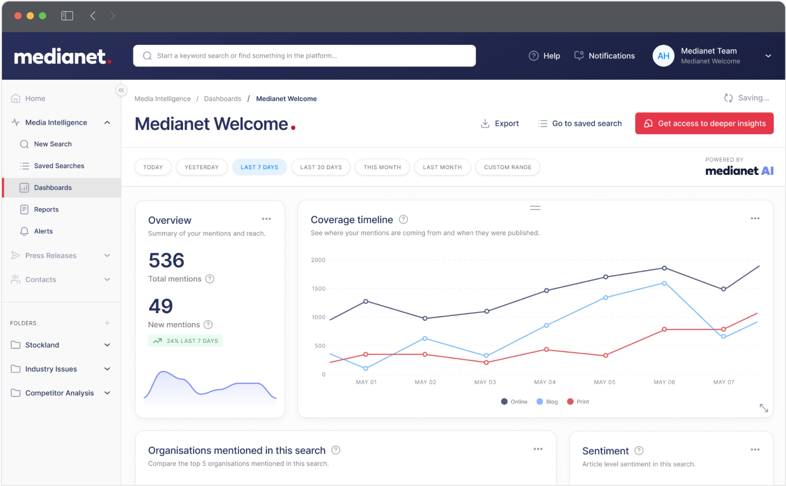 Medianet | Media Monitoring