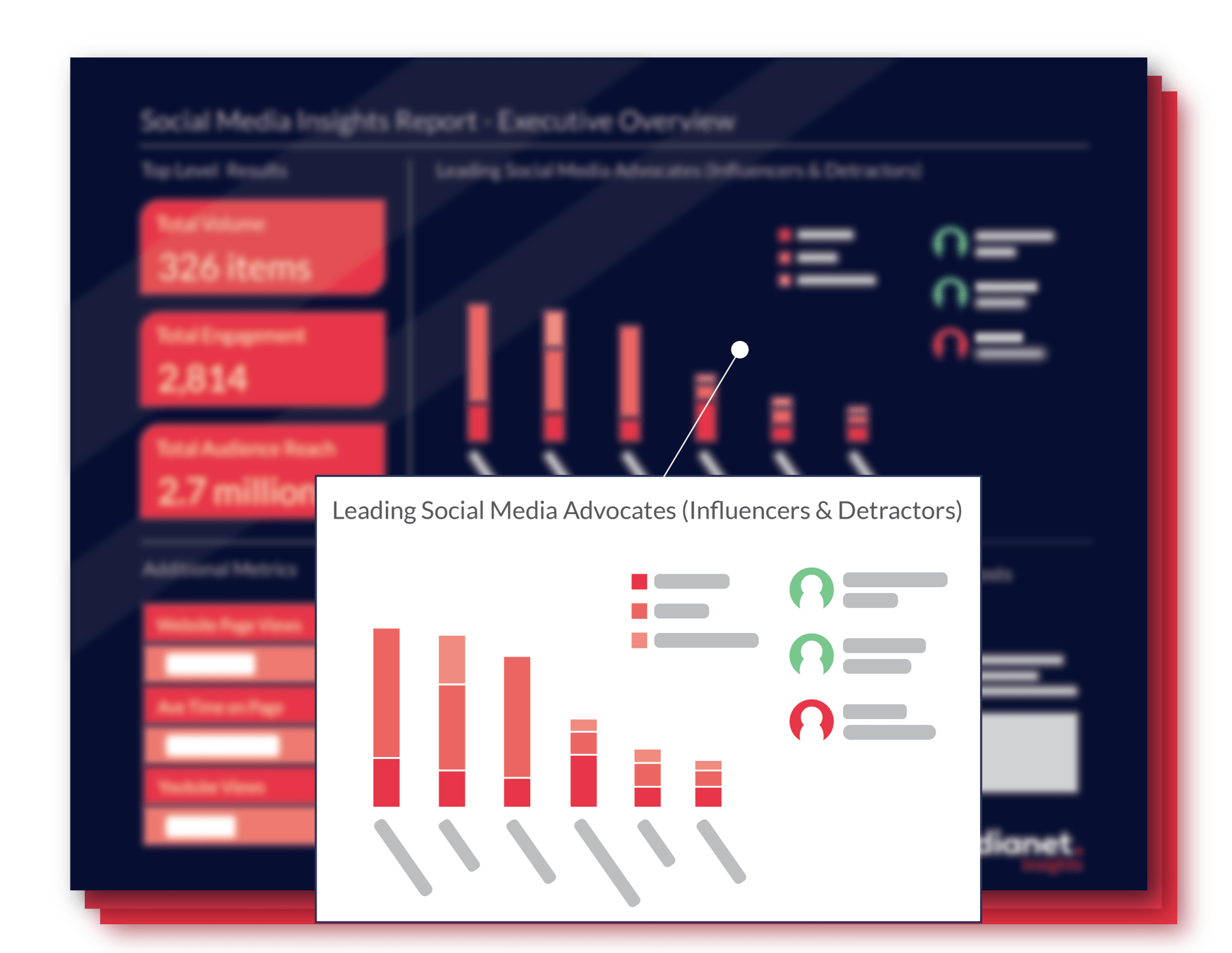 Medianet Insights | Explore Our Reports | Medianet Insights