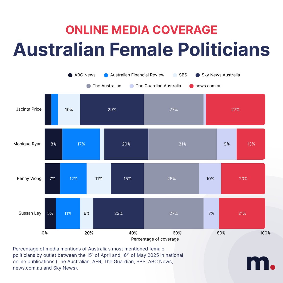 Medianet | The Rise of Australia's Female Politicians in 2025: Media ...