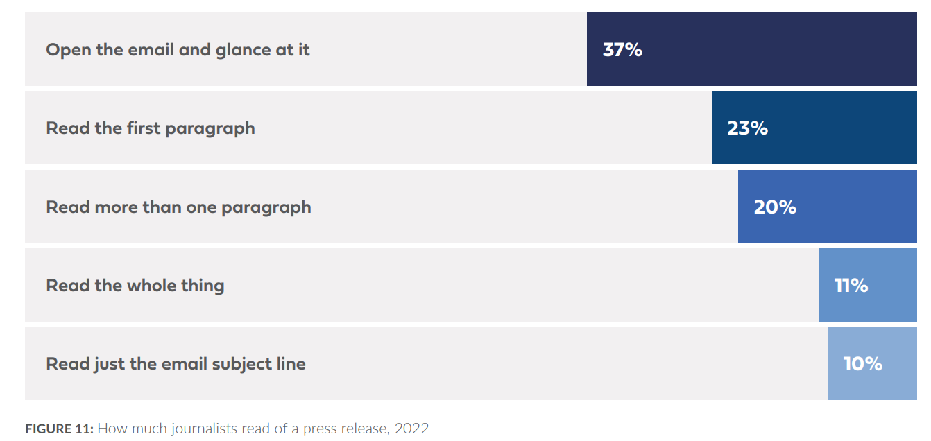 Medianet | How to Write a Press Release: A Complete Guide (2025 Edition)