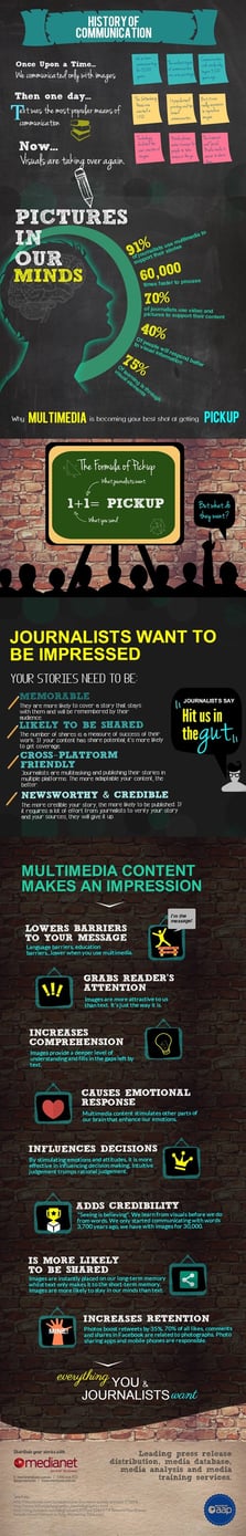 Infographic: Why visuals are so important for your releases | Medianet