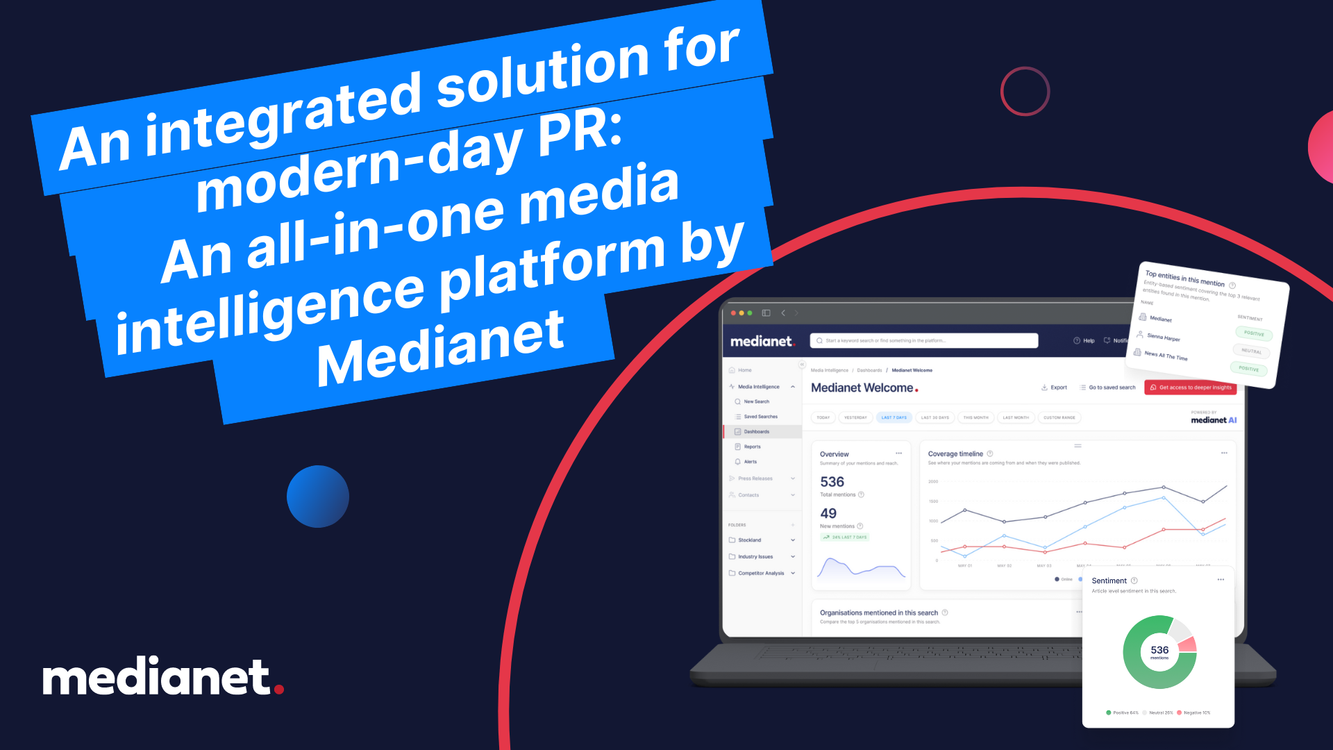 Medianet | Media Intelligence Made Smarter | Medianet
