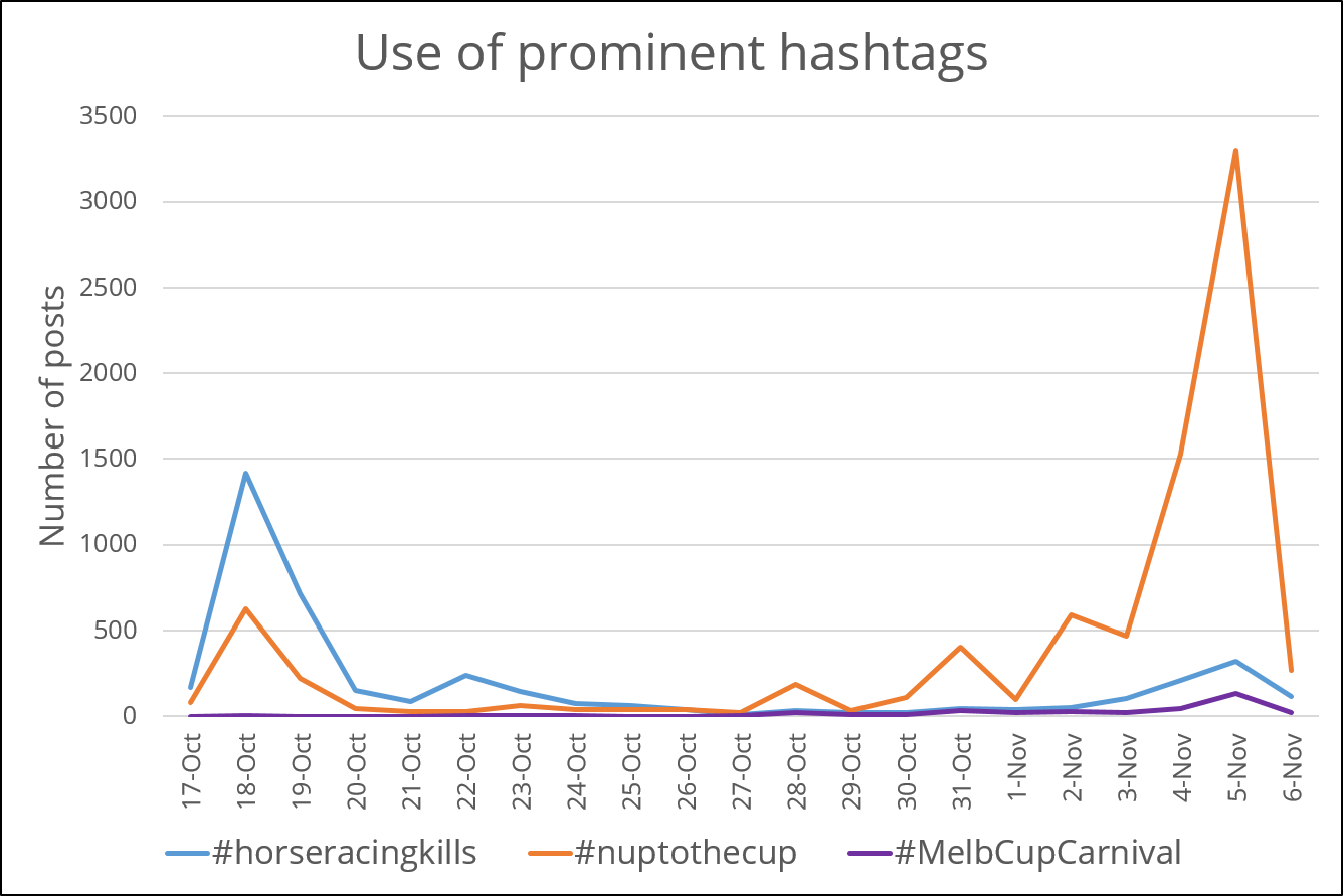 Is this the racing industry’s wake up call? | Medianet